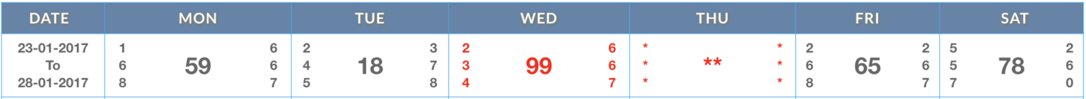 Kalyan Chart - Daily Market Results - Satta Matka